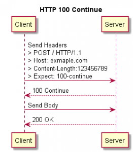 HTTP の 1xx レスポンスの理解メモ – CAT EARS